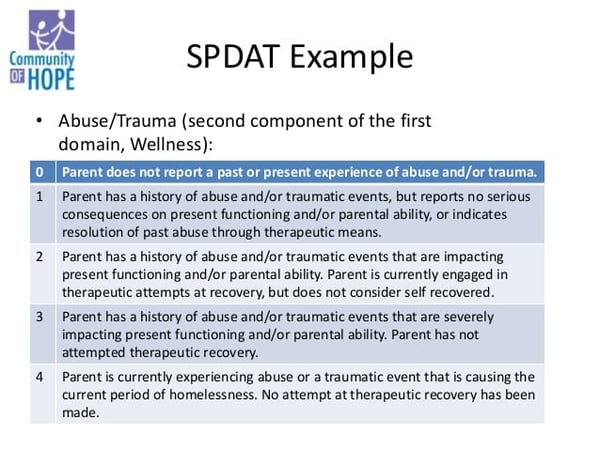 Spotlight on SDOH Data: Assessments & Screening Tools for Social Needs