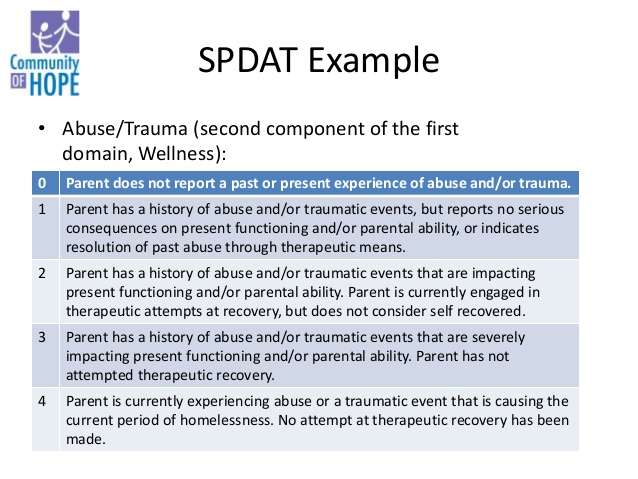 Spotlight on SDOH Data: Assessments & Screening Tools for Social Needs